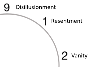 Enneagram Elements | Personality Cafe