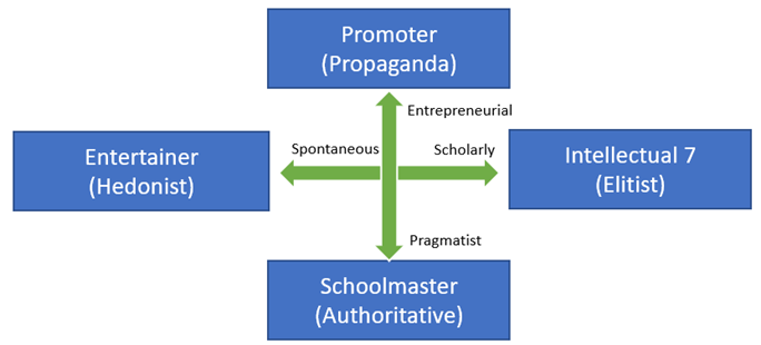 Styles of Type 7 – Enneagram Elements